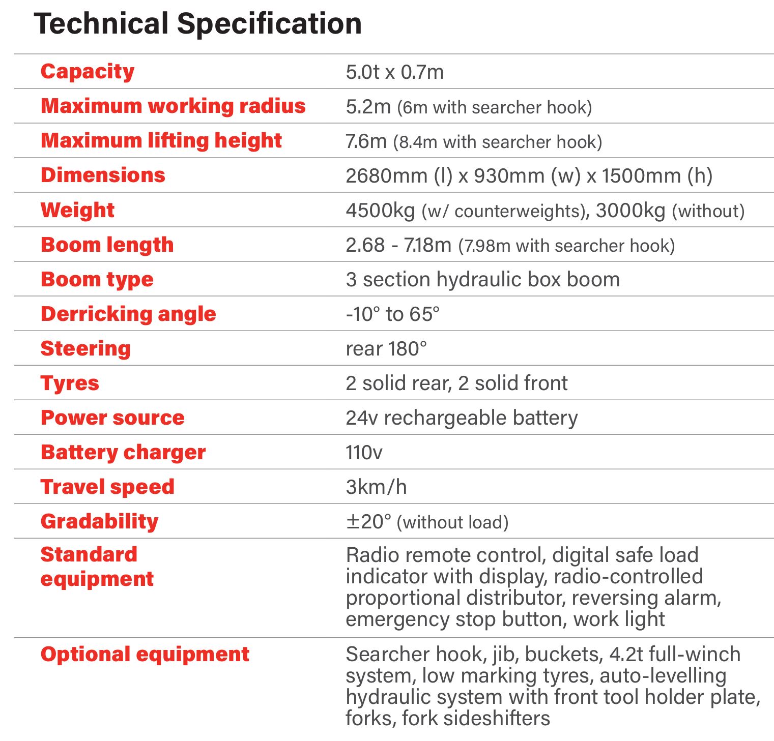 GF50 GF50 Pick and Carry Crane | Small Crane
